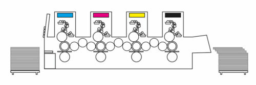 How Does Offset Printing Work? An In-Depth Guide - Meyers