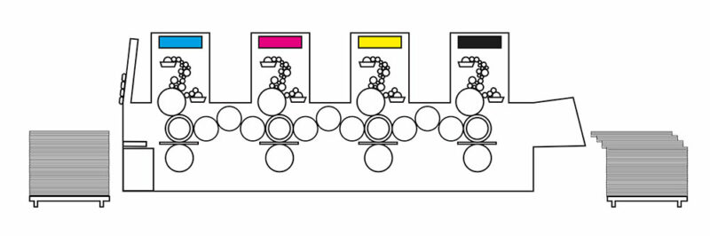 How Does Offset Printing Work? An In-Depth Guide - Meyers