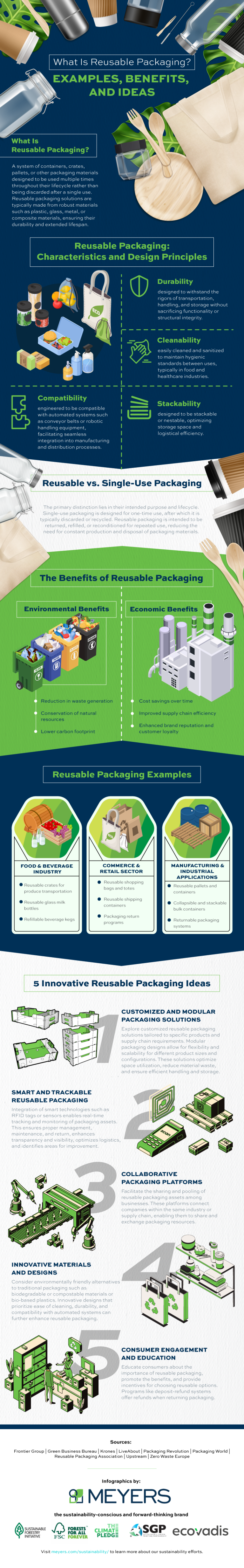 What Is Reusable Packaging? Examples, Benefits, and Ideas