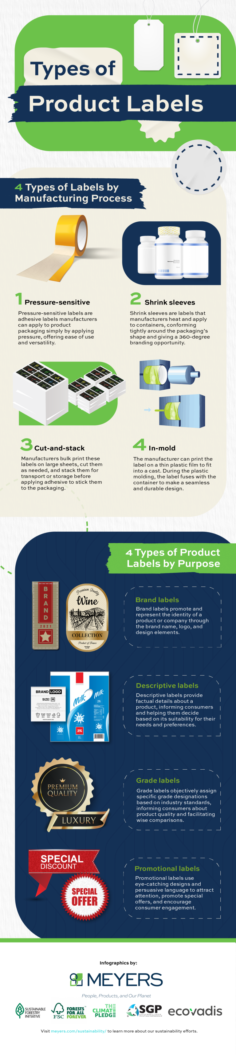 All About Product Labels: Parts, Types, Design Strategies