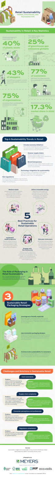 Retail Sustainability: Trends & Packaging Tips - Meyers