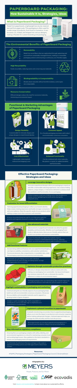 Paperboard Packaging: How Sustainable it is, Strategies, and Ideas